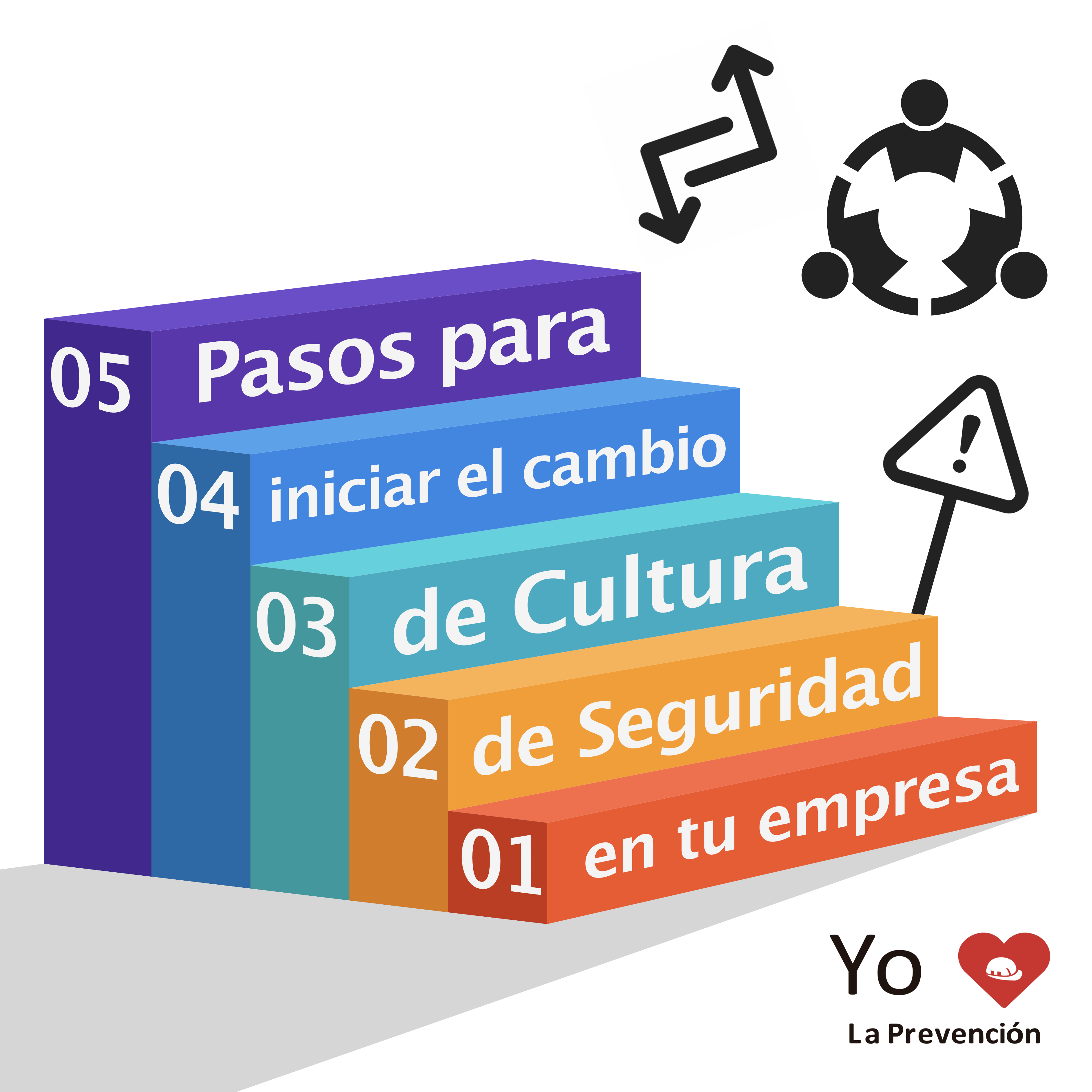 Cultura de Seguridad: 5 pasos para transformarla - LudoPrevención Perú
